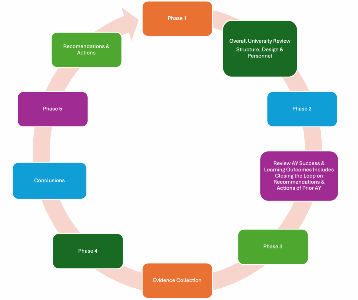 Institutional Assessment Plan - Felician University of New Jersey